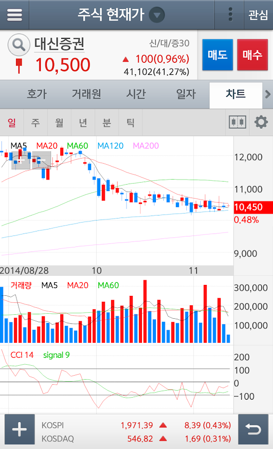 대신증권 CYBOS Touch - Google Play의 Android 앱