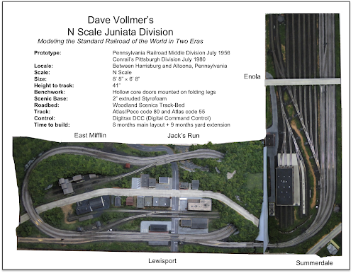 PRR/Conrail Juniata Division Engineering Report - page 18 - Layout ...