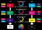 teoria de la imagén: color esquematico