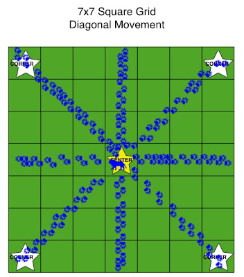 Hex Grid vs. Square Grid - The UnderEmpire