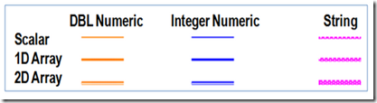 Mechatronics City: Labview : wire tutorial สายข้อมูล