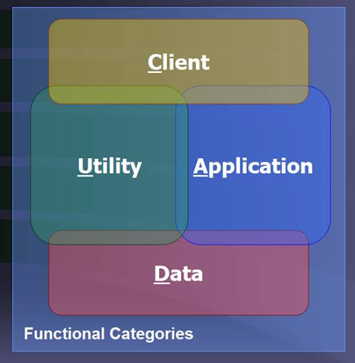 Optimizing Disk IO Through Abstraction | DCA Wired