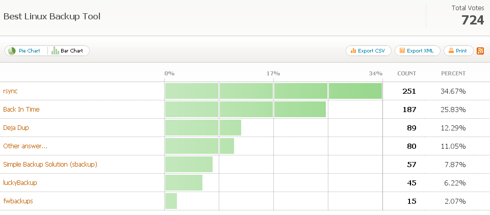 Poll Results: Best Linux Backup Tool / Software ~ Web Upd8: Ubuntu ...