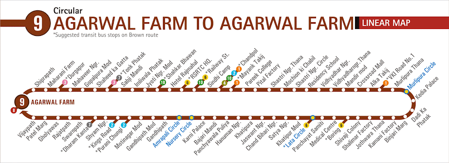 BRTS JAIPUR | JAIPUR BUS |JAIPURBUS