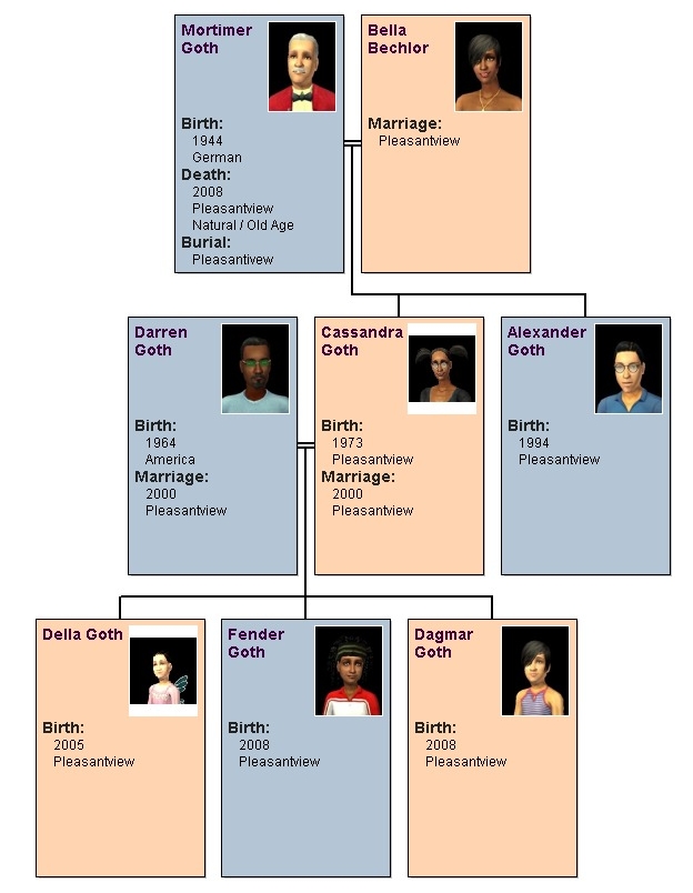 The Kingdom of Mandala - Sims 2 Flash Fiction and Short Stories: Goth ...