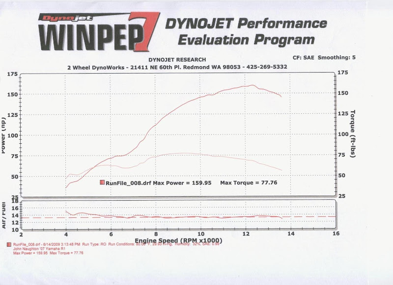2008 R1 dyno results. before and after mods | Page 4 | Yamaha R1 Forum ...