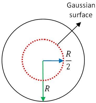 Physics Problems & Solutions: Electromagnetism - Gauss’ Law, Electric Field