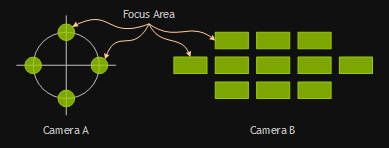 Digital Photography Cheat Sheet