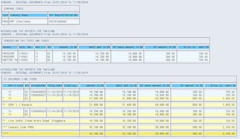 There are no open items managed in account XXX – error when running WHT ...