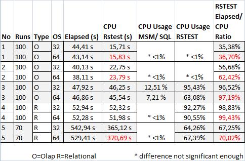 Best Practices with IBM Cognos BI: IBM Cognos 8.4 BI 64 Bit vs 32 Bit ...