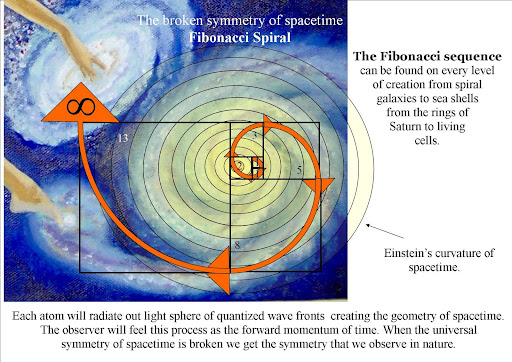 Prime numbers and fibonacci numbers forex, fibonacci numbersaztec ...