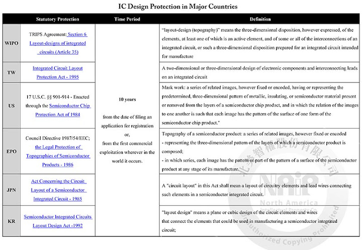 NAIP Patent Blog: A Brief Overview of IC Design Protection