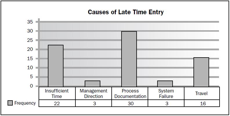 Quality management systems