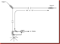 Hobby Electronics Circuits: The 1.8-MHz inverted L.