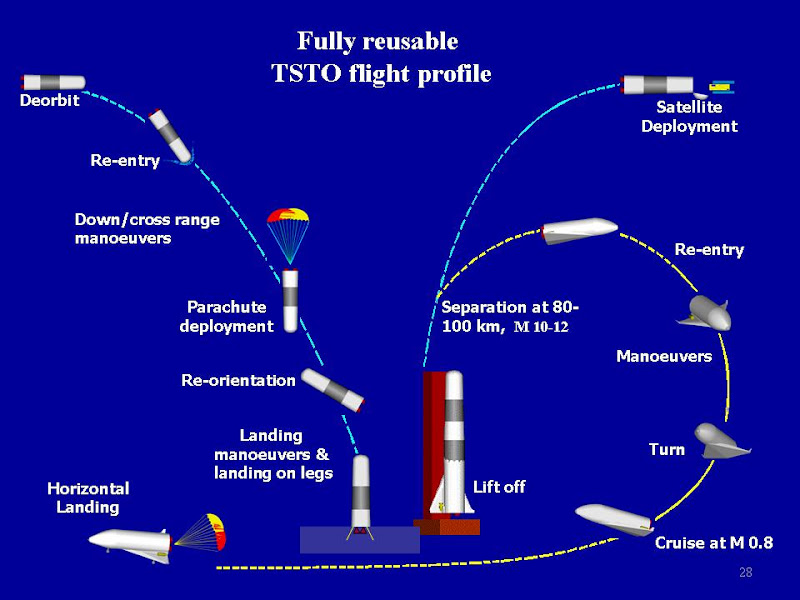 Fully reusable rocket-powered TSTO