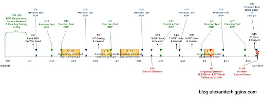 NOAA Findings-Seafloor Seeps at Macondo Well Site | Wily Network