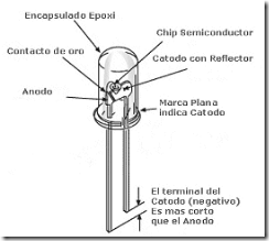 Racso Electrónica SRL: Información técnica sobre Leds
