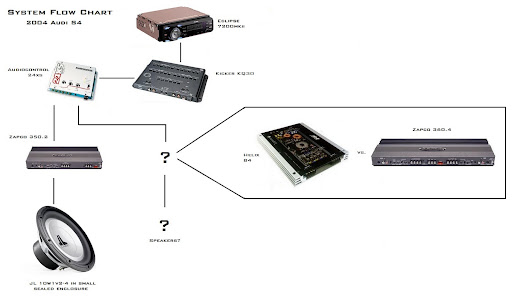 Choosing a component set to match with an amp | DIYMobileAudio.com Car ...