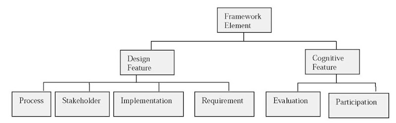 Requirements Prioritization Techniques (information science)