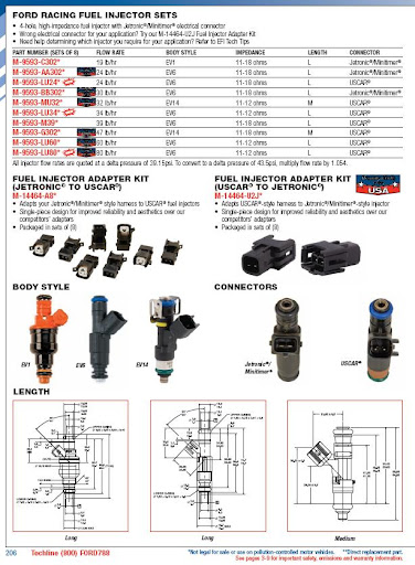 EV1 or EV6 injectors? | SVTPerformance.com