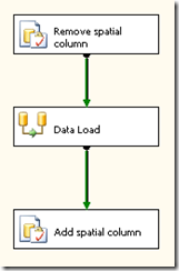 Thomas' blog: SSIS Data Load and geography data-type