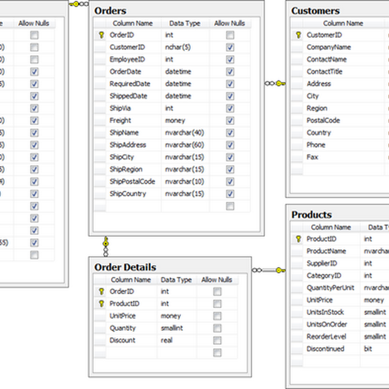 Troy Hunt: Test data done right with SQL Data Generator