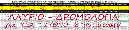 Λαυριο Δρομολογια (Lavrio Routes-Ferries) Πλοιων-ΚΤΕΛ-Προαστιακου ...