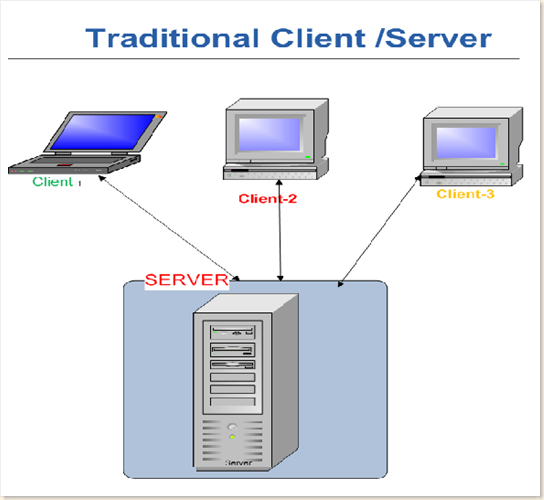 Bytes Matters Peer 2 Peer Using Wcf Netpeertcpbinding