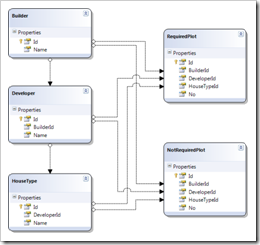 C# Bits: Cascading or Dependant Field Templates for ASP.Net 4.0 Preview