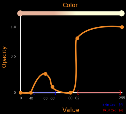 Graphics Runner: Volume Rendering 102: Transfer Functions