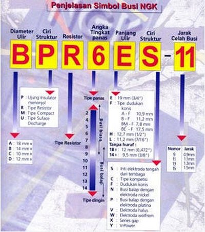 Perhatikan Kode Pada busi| Busi yang Bagus Untuk Motor anda - Oto Trendz