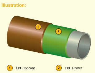 Metallurgy & Material Engineering: Corrosion Prevention