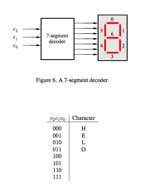 7-segment decoder | Crypto Code