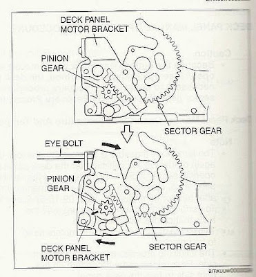 [PRHT] PRHT Closing problem - MX-5 Miata Forum