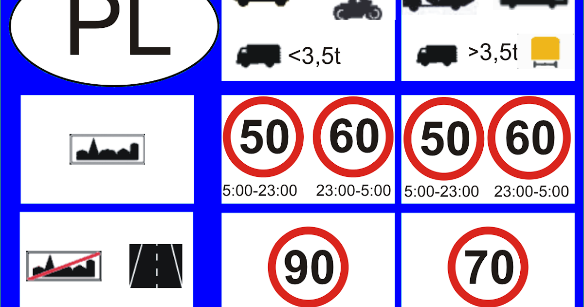 Młochów (Mwo-hoov): Life and Times Outside Warsaw: Driving Speeds in Poland