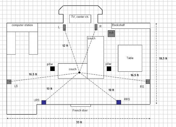 Surround Placement Dilemma | AVS Forum