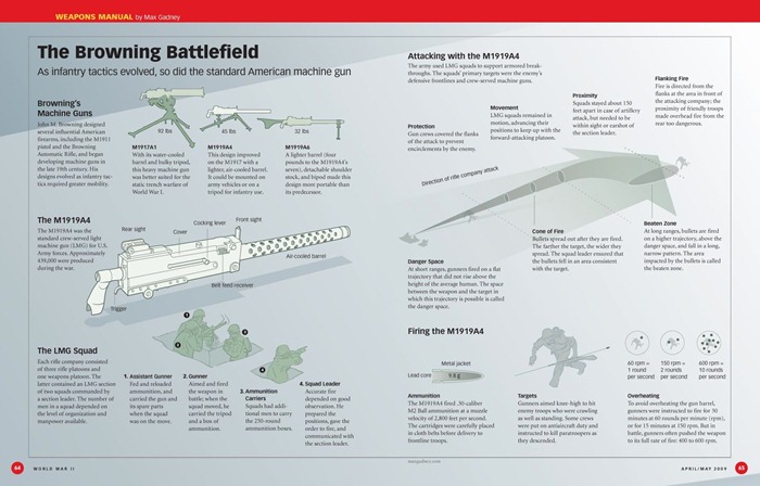 Beautiful World War 2 Infographics by Max Gadney | Amusing Planet
