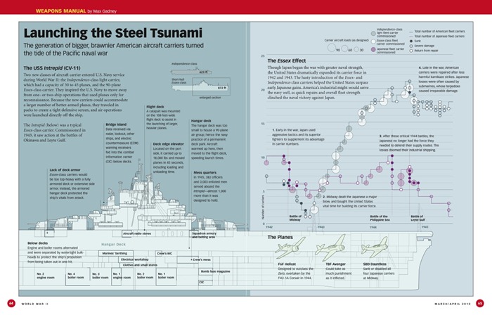Beautiful World War 2 Infographics by Max Gadney | Amusing Planet