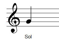 ARTSOM STUDIO: Teoria Musical - Parte 1