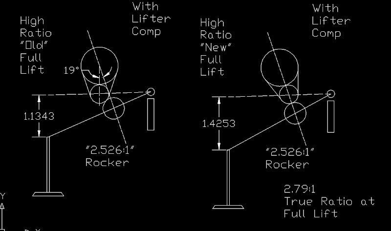 Increasing my rocker ratio | VW Vortex - Volkswagen Forum