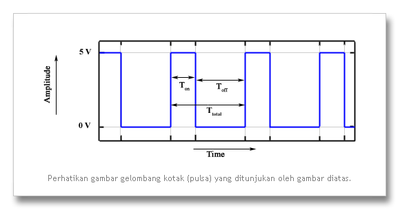 Pulse Width Modulation Pwm Pengenalan Arisulistionocom