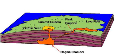 geografi9: LITHOSFER