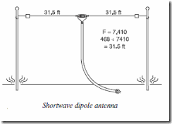 Radio Circuits Blog: Shortwave antenna ideas