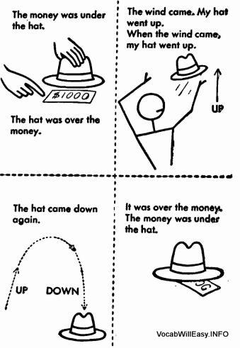 12. Where/ What/ Who, A Story - Online Dictionary for Kids