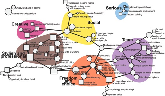 UrbanTick: Mental Mapping Architectural Experience - by Donna Wheatley
