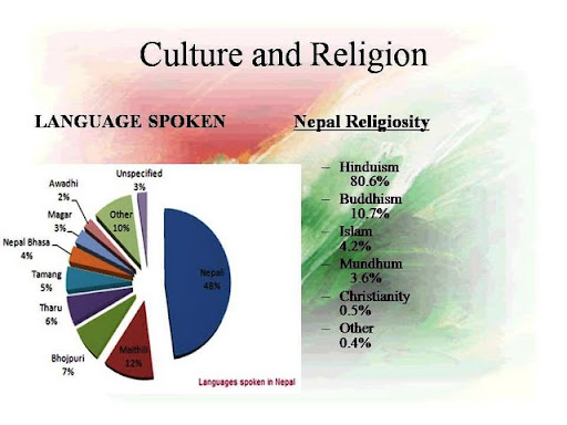 Culture & Religion of Nepal - BHIM UPADHYAYA