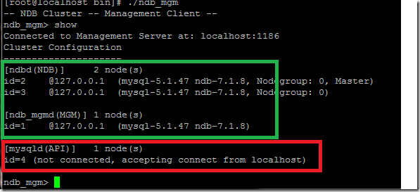 My Note On Solutions How To Installing And Testing Mysql Ndb Cluster On Centos Tutorial