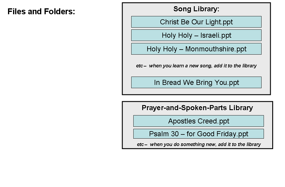 LiturgyTools.net: How to organize the files used for making a sldeshow ...
