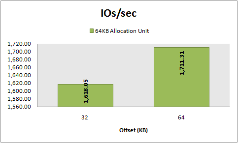 Kendal Van Dyke: Disk Performance Hands On, Part 3: RAID 5 Performance