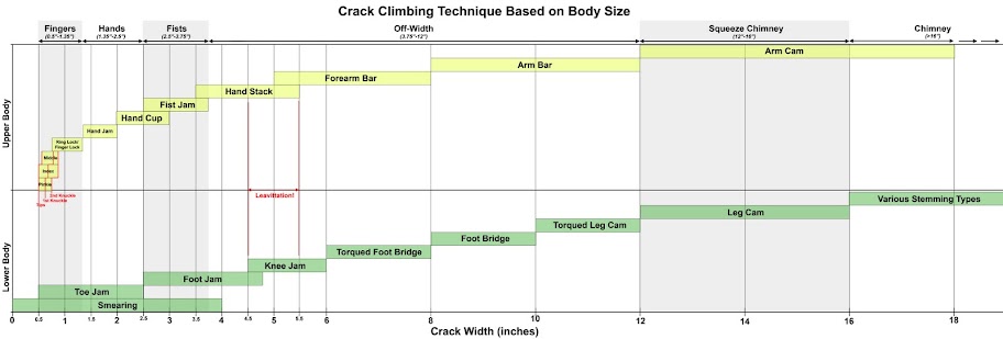 Climbing Ratings Conversion Chart - Ponasa